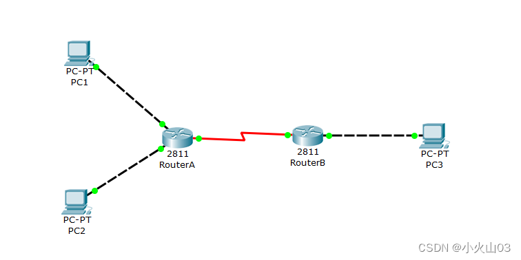 思科模拟器 实验8 标准访问控制列表的配置实验八 访问控制列表配置实验 Csdn博客
