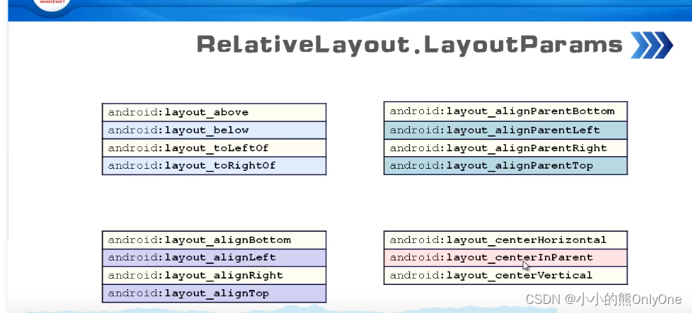Android 相对布局LayoutParams说明_android layoutparams 相对定位-CSDN博客