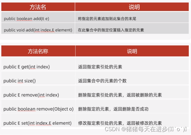 Api(string 和arraylist)api 请求string数组 Csdn博客
