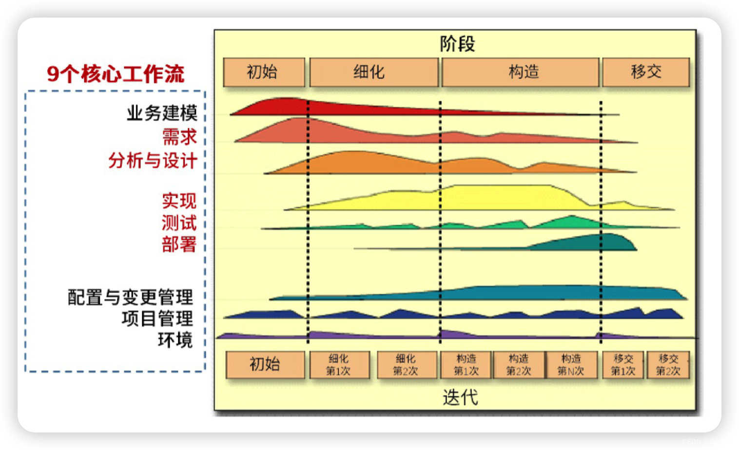 系统架构设计师 软件工程(1)系统架构设计师 软件工程 Csdn博客