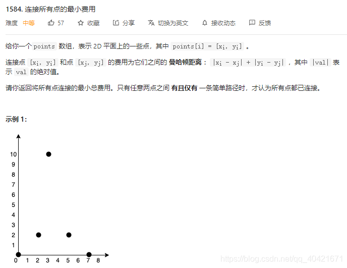 Leetcode-最小生成树(prim/并查集+Kruskal)-1584. 连接所有点的最小费用_leetcode 最小生成树-CSDN博客