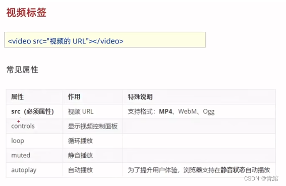 Html5css3②——图像、超链接、音频、视频html5 Css怎样插入图片 Csdn博客