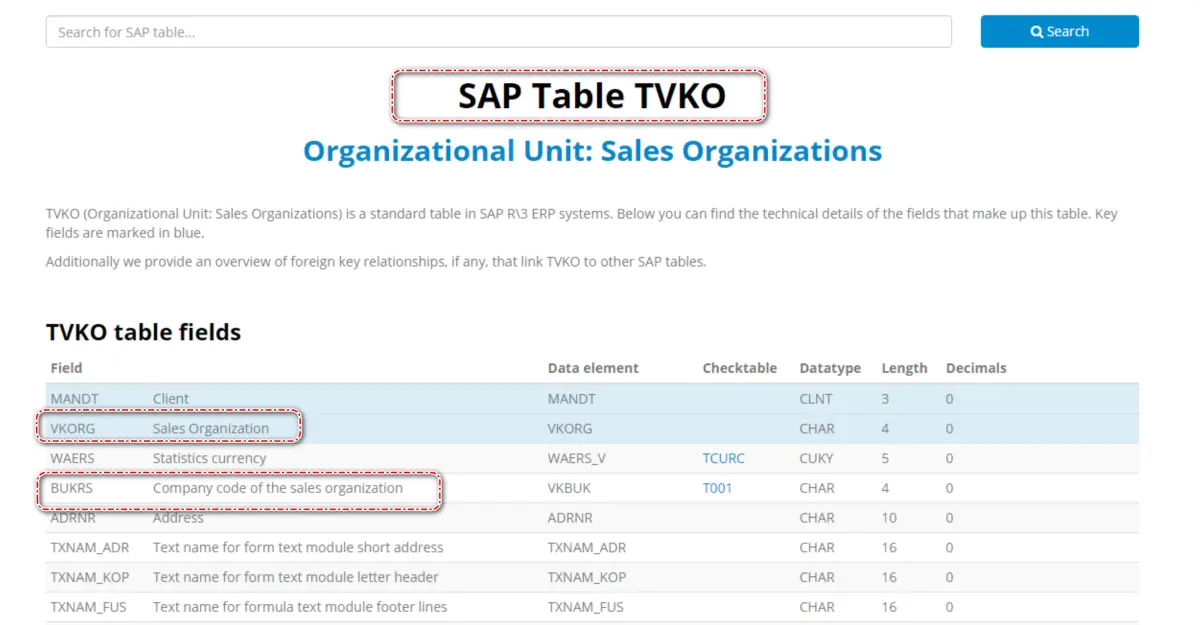 SAP 产品销售模块的 Sales Organization 和 Company Code 的关系_sap tvko-CSDN博客