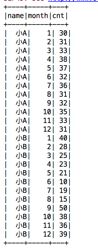 Hive中使用sum over()实现累积求和和滑动求和_hive sum over-CSDN博客