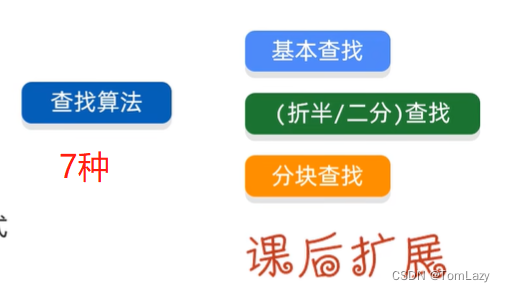 【java基础】021 常见算法及api（查找、排序、arrays）java 二分查找api Csdn博客