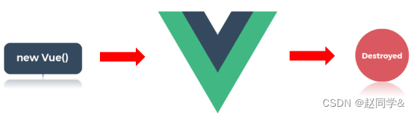 vue 生命周期_vue unmounted-CSDN博客