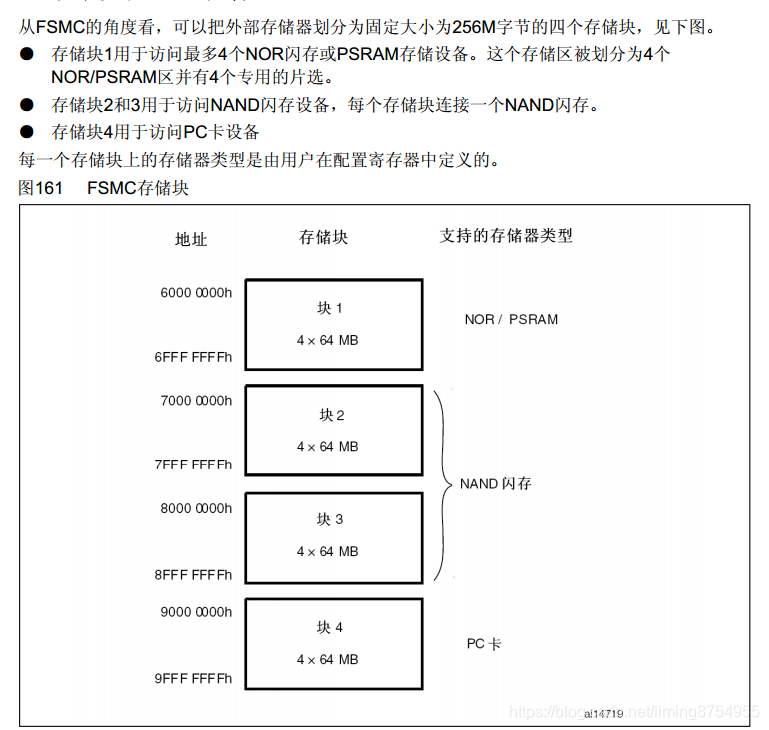Stm32F429驱动ST7789S+2.8寸屏幕_st7789液晶显示刷新慢-CSDN博客