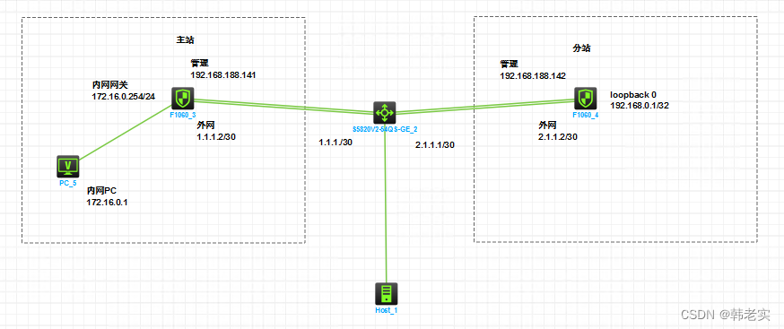 HCL进行总部与分支建立IPsec VPN的web配置_h3c防火墙ipsec配置web-CSDN博客
