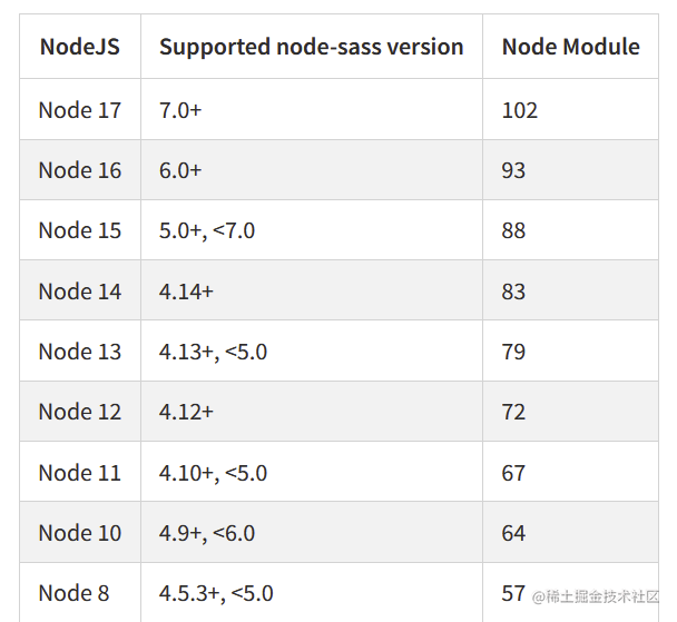 CRMEB开源打通版/标准版v4电商商城系统Mac node.js如何切换版本_crmeb node版本-CSDN博客