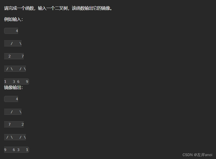 LeetCode 剑指 Offer 27. 二叉树的镜像 | C++语言版_二叉树镜像迭代-CSDN博客