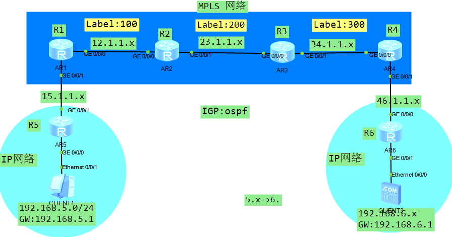 HCIE之路---MPLS_mpls配置-CSDN博客