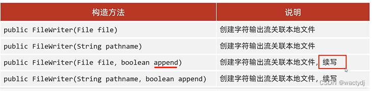 java-IO复习_javaio复习-CSDN博客