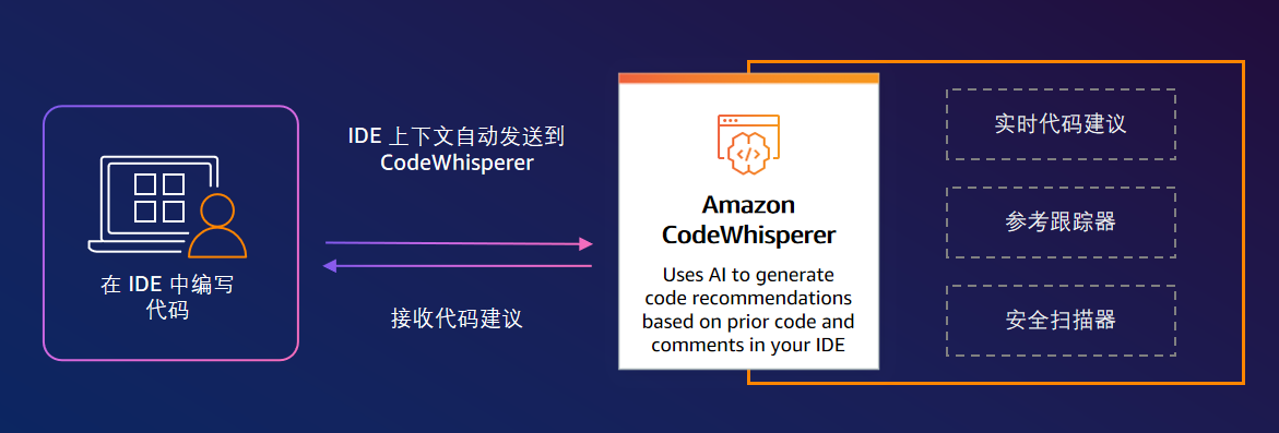 使用 AI 构建面向未来的 DevOps_aidevops-CSDN博客