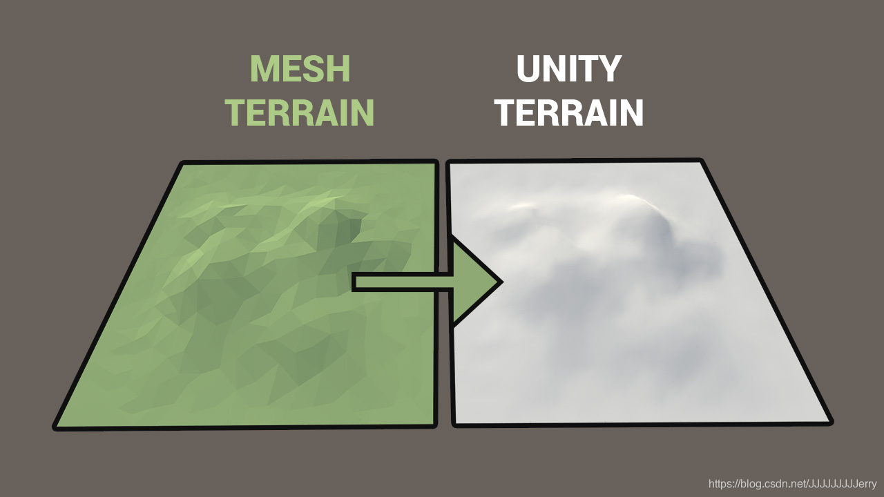 Unity技巧-将网格转换为unity地形Convert Mesh to Unity Terrain_unity模型转地形-CSDN博客