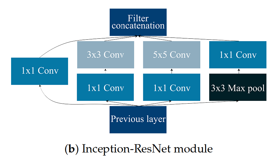 Automatic Detection of Welding Defects Using Faster R-CNN_welding ...