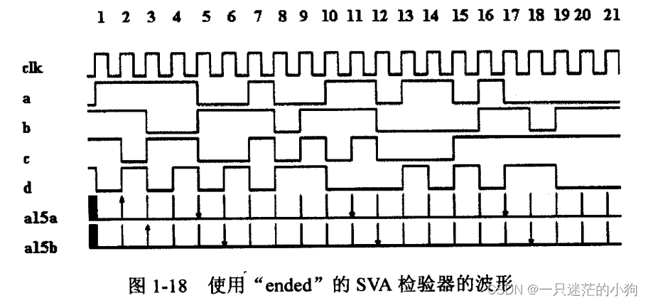 Systemverilog Assertions应用指南 Chapter 116 Ended”结构systemverilog 断言的ended Csdn博客
