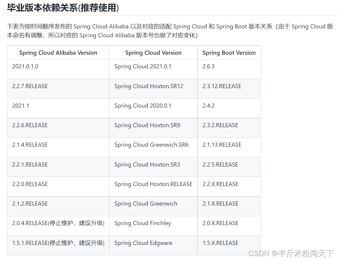 SpringCloud 2021 与 Nacos 配置中心集成排雷记录：bootstrap.yml_spring.config.import nacos-CSDN博客