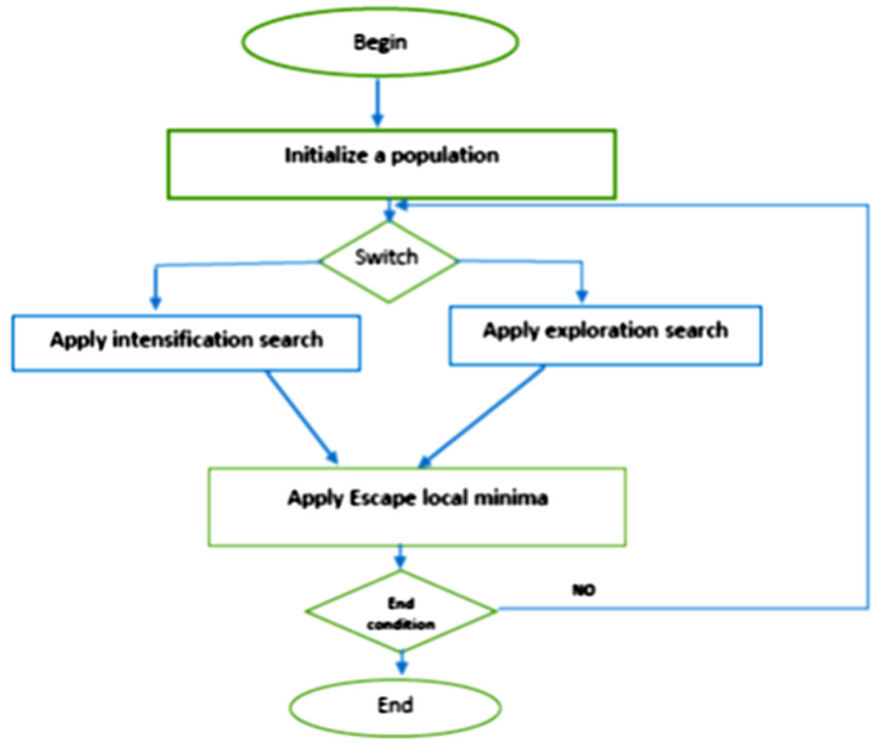【智能算法】正切搜索算法（TSA）原理及实现-CSDN博客