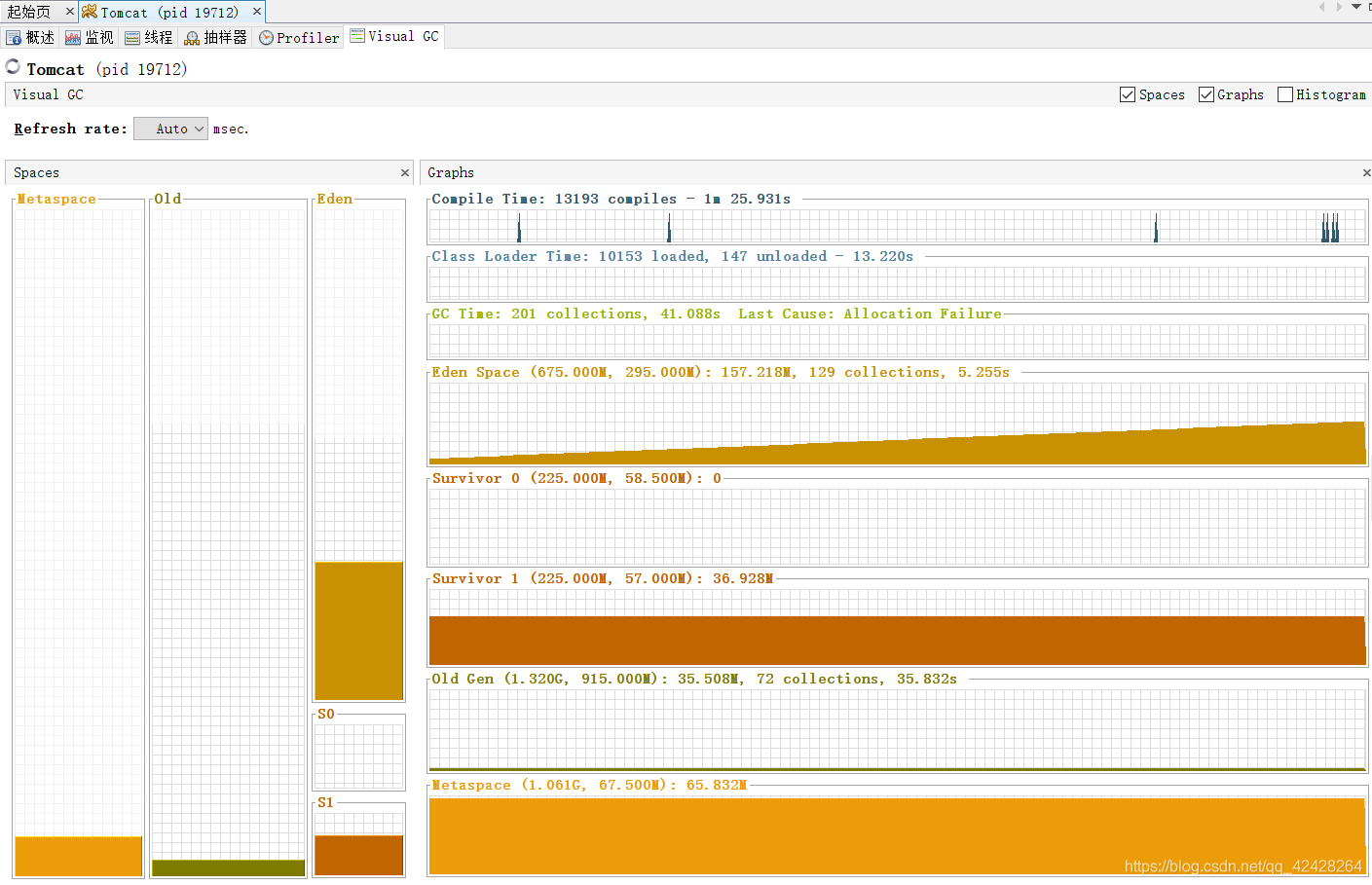 JAVA VisualVM jdk自带监控工具学习_win+r直接调出jdk自带的jvm监控工具-CSDN博客