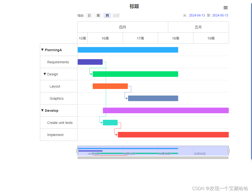 Highcharts 甘特图_highcharts gantt-CSDN博客