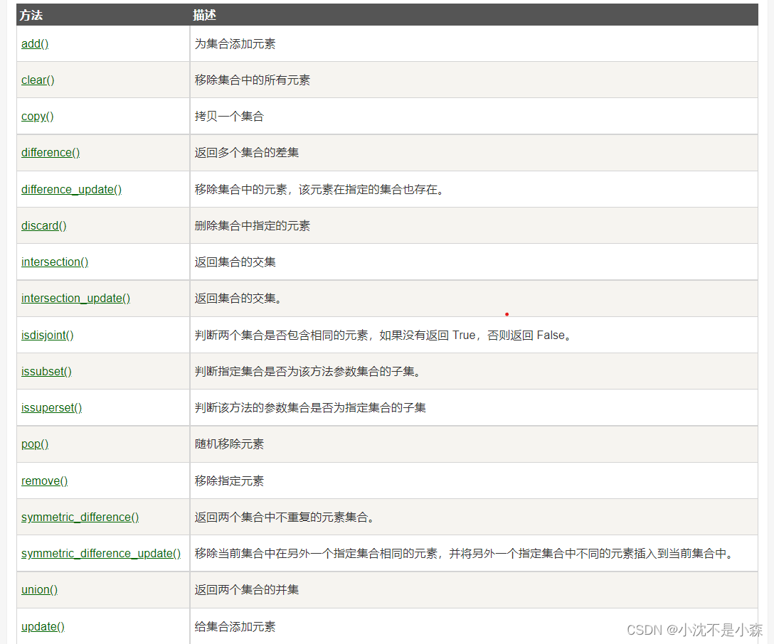 Python数据类型详解 Csdn博客