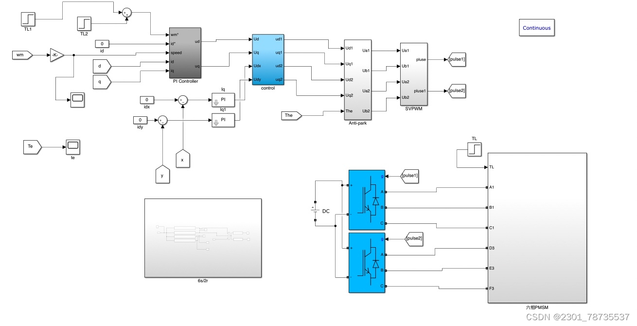simulink永磁同步电机pi控制、滑膜控制、ADRC控制、直接转矩控制、SVPWM矢量控制_simlink电机转数pi-CSDN博客