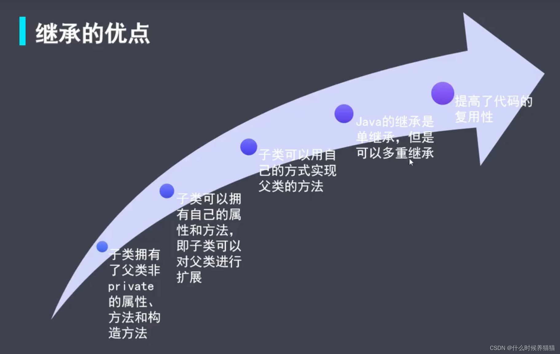 JavaOOP-封装、继承、多态、接口_java面向对象 - 封装、继承和接口-CSDN博客