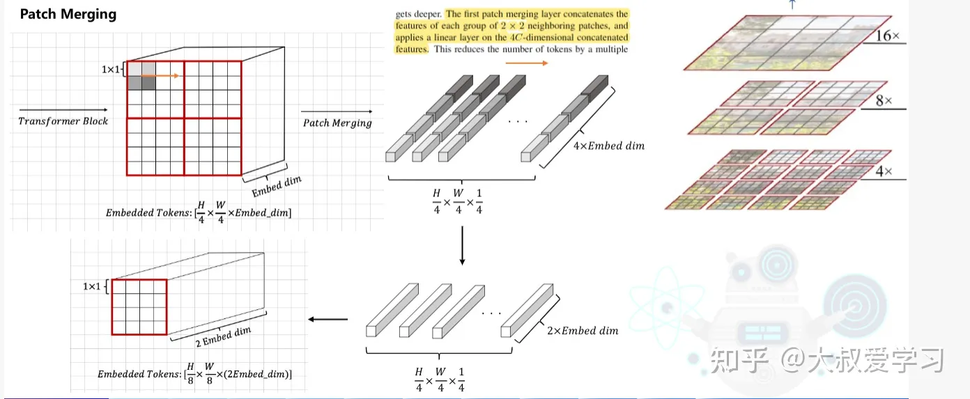 swin-transformer原理_swin transformer-CSDN博客