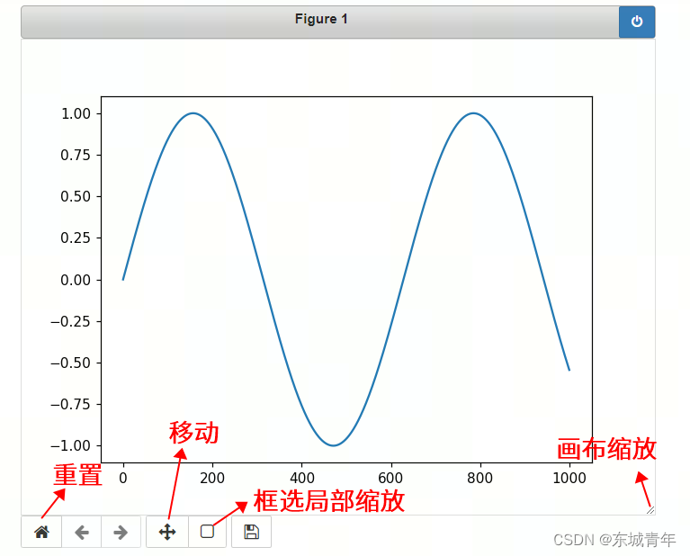jupyter中如何看plt.plot的局部细节_jupyter numpy 图像局部放大-CSDN博客