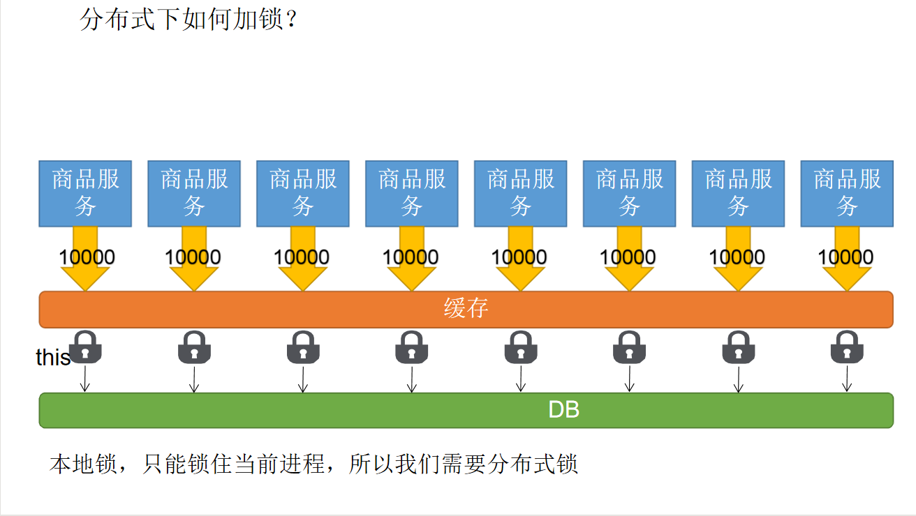 Redisson分布式锁_redision分布式锁-CSDN博客