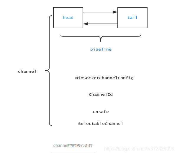 [Netty]pipeline(一)_nettry pipeline()-CSDN博客