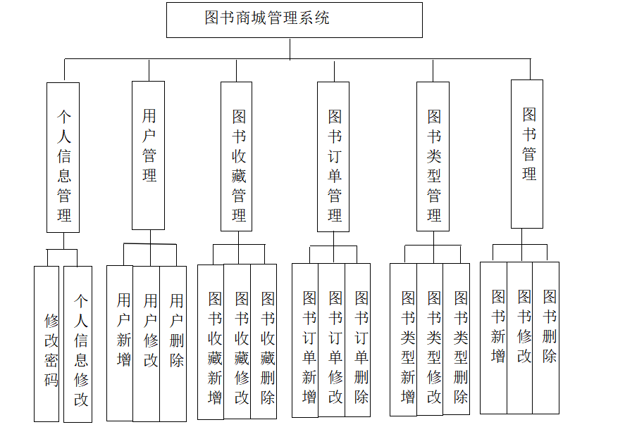 基于javaspringbootvue前后端分离图书商城管理系统设计和实现图书交易系统源码 前后端分离 Csdn博客