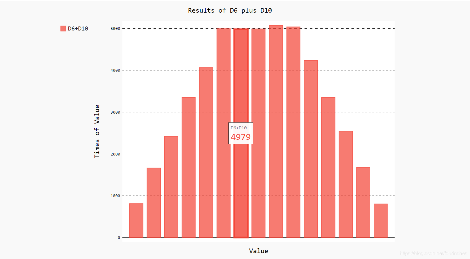 python pygal 图形可视化_pygal展示-CSDN博客