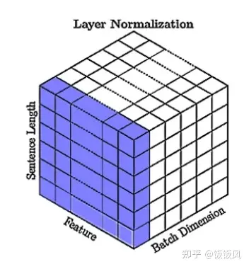 大模型基础——从零实现一个Transformer(3)_从 0 开始实现 transformer-CSDN博客
