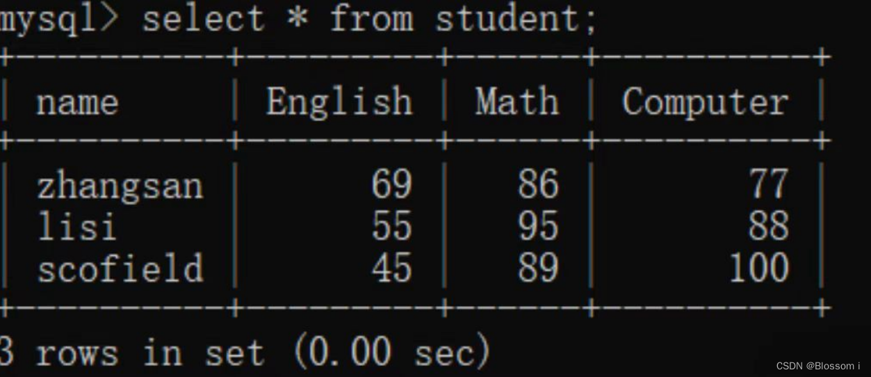 大数据技术原理及应用课实验4： Nosql和关系数据库的操作比较实验 4 Nosql 和关系数据库的操作比较 Csdn博客