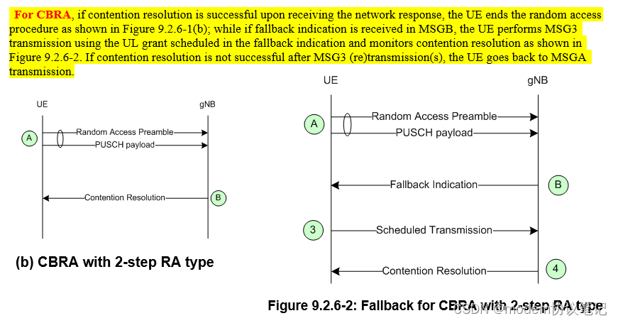 NR PRACH(六) type 2(2-step) RA基本过程及时频域映射_2-step rach-CSDN博客