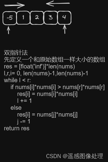 代码随想录算法训练营第二天|977.有序数组的平方 209.长度最小的子数组 59.螺旋矩阵II-CSDN博客