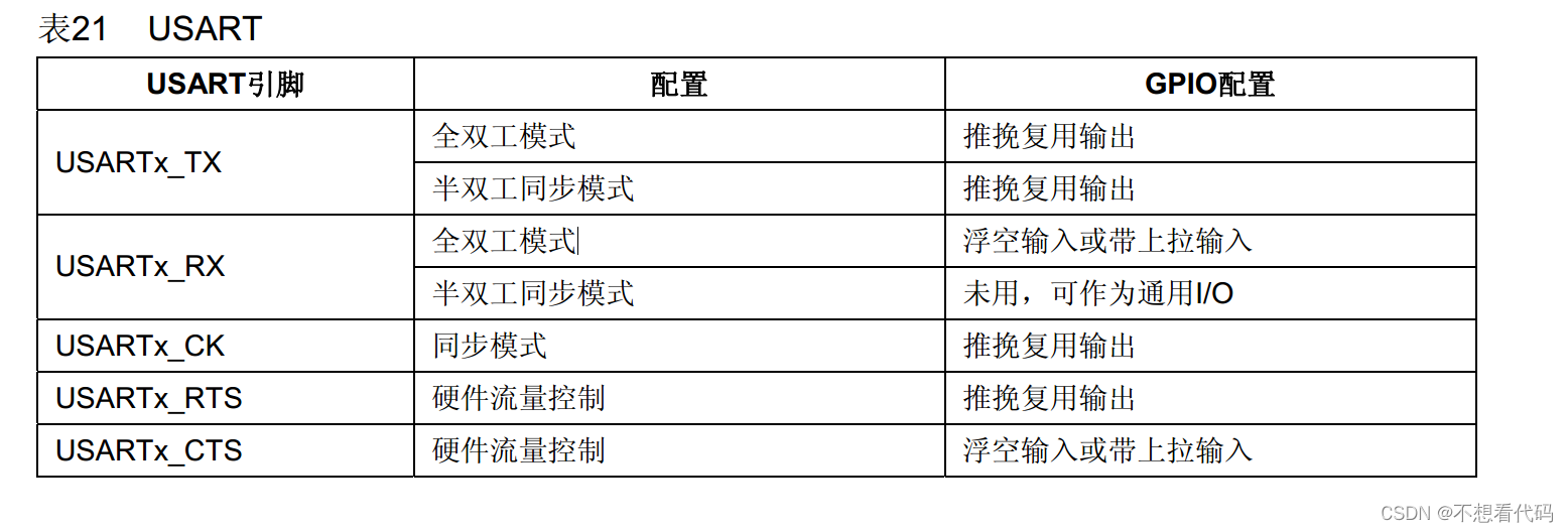 STM32：USART串口收发数据_stm32 usart接收数据-CSDN博客