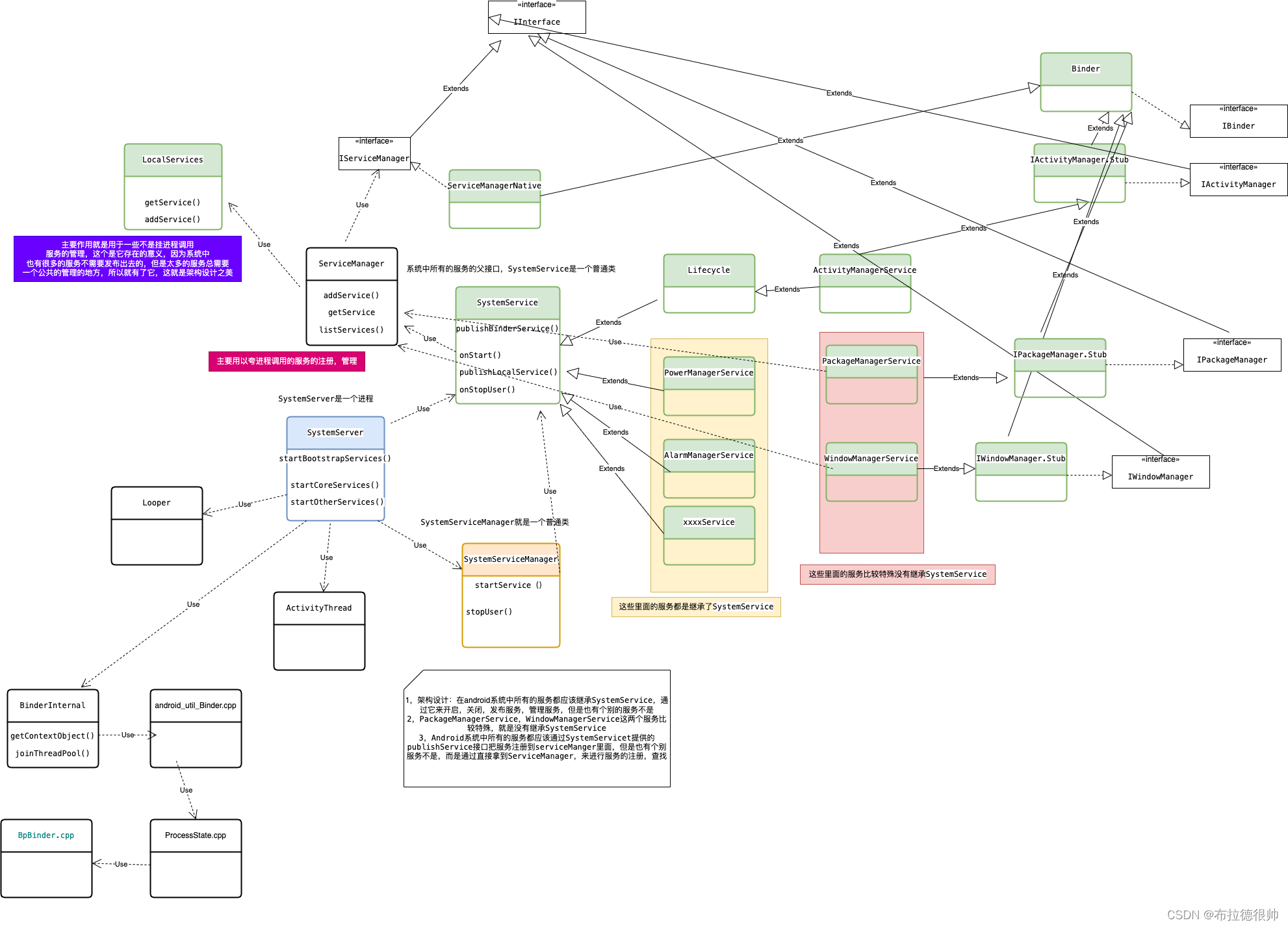 android_systemServer进程启动流程_android systemserver启动流程-CSDN博客