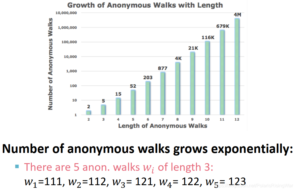 Cs224w（图机器学习）2021冬季课程学习笔记3 Node Embeddings图机器学习2021 Csdn博客
