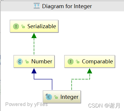 JDK源码分析一 Integer 分析_integer jvm-CSDN博客