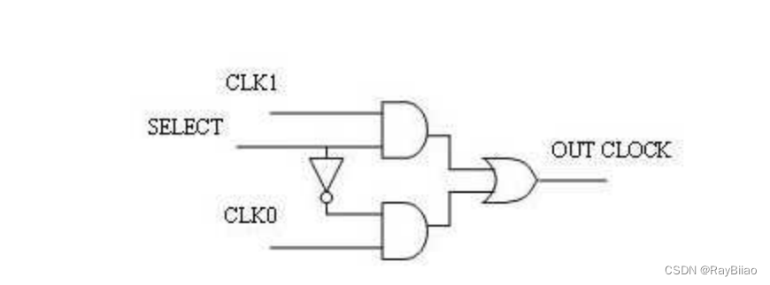 不同时钟切换的思考(verilog设计与实现)verilog 时钟切换 Csdn博客 9587