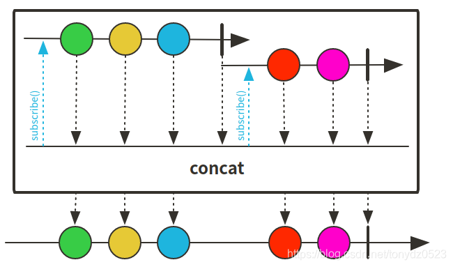 Reactor 3 （10）: 数据合并concat、merge_flux.concat-CSDN博客