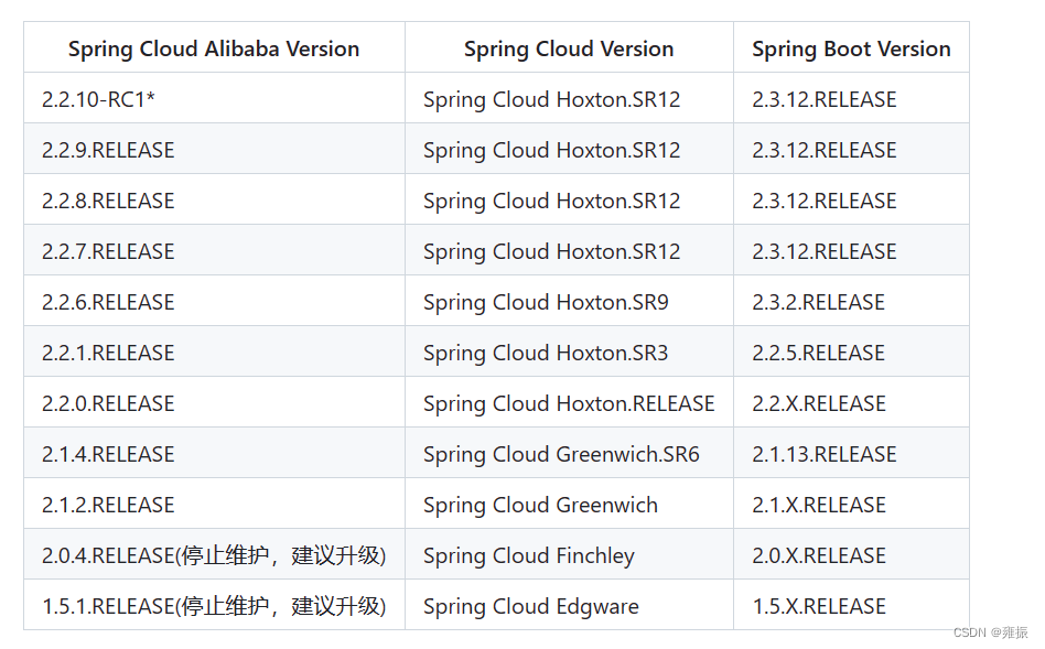 springboot读取Nacos配置文件失败，报Could not resolve placeholder ‘xxx’ in value ‘${xxx}’_nacos-config ...