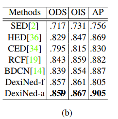 【论文阅读】Dense Extreme Inception Network: Towards a Robust CNN Model for ...