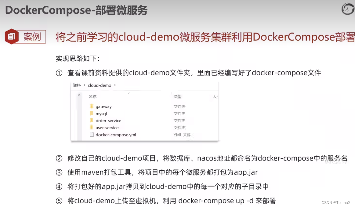 52、DockerCompose（部署微服务集群（案例））_idea docker compose部署微服务-CSDN博客