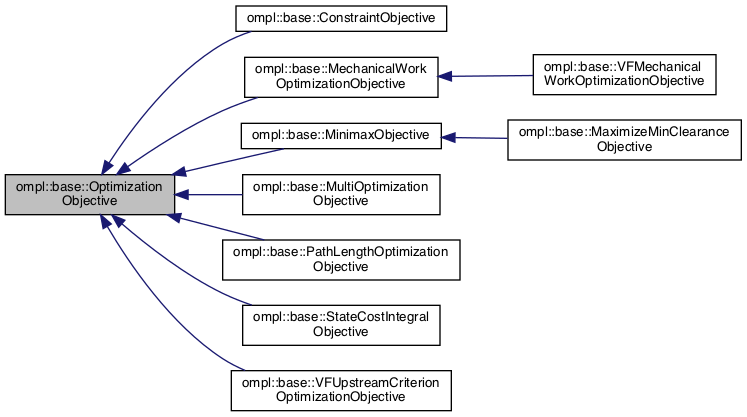 OMPL库教程翻译/OMPL学习-CSDN博客