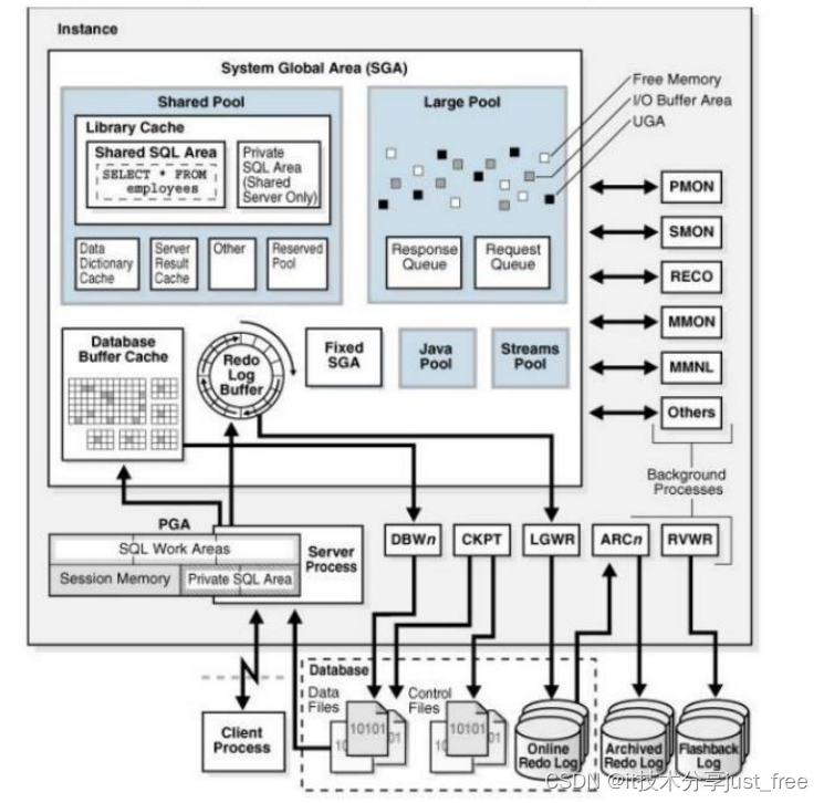 ORACLE 19C容器数据库概念与CDB PDB常用管理操作_oracle19c pdb-CSDN博客