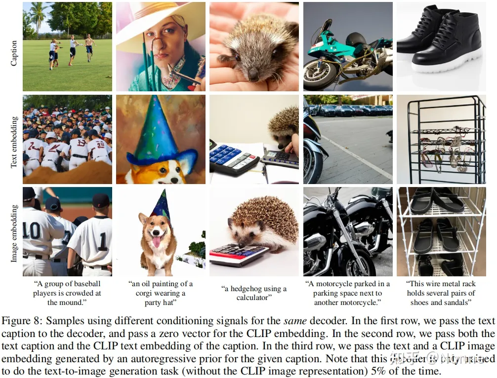 DALL·E2最详细解读篇章_dalle2-CSDN博客