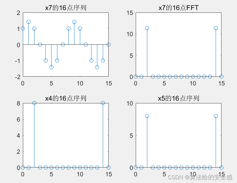 MATLAB频谱分析与DFT应用-CSDN博客